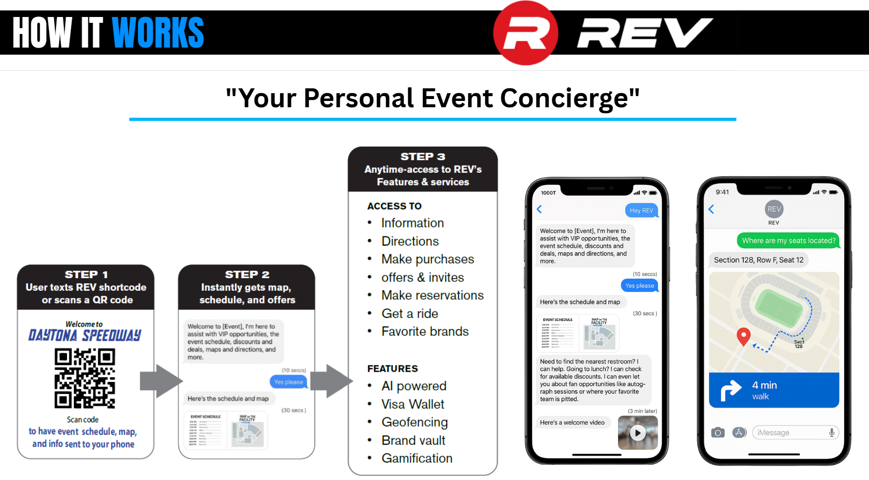 REV - Your Personal Motorsports Concierge